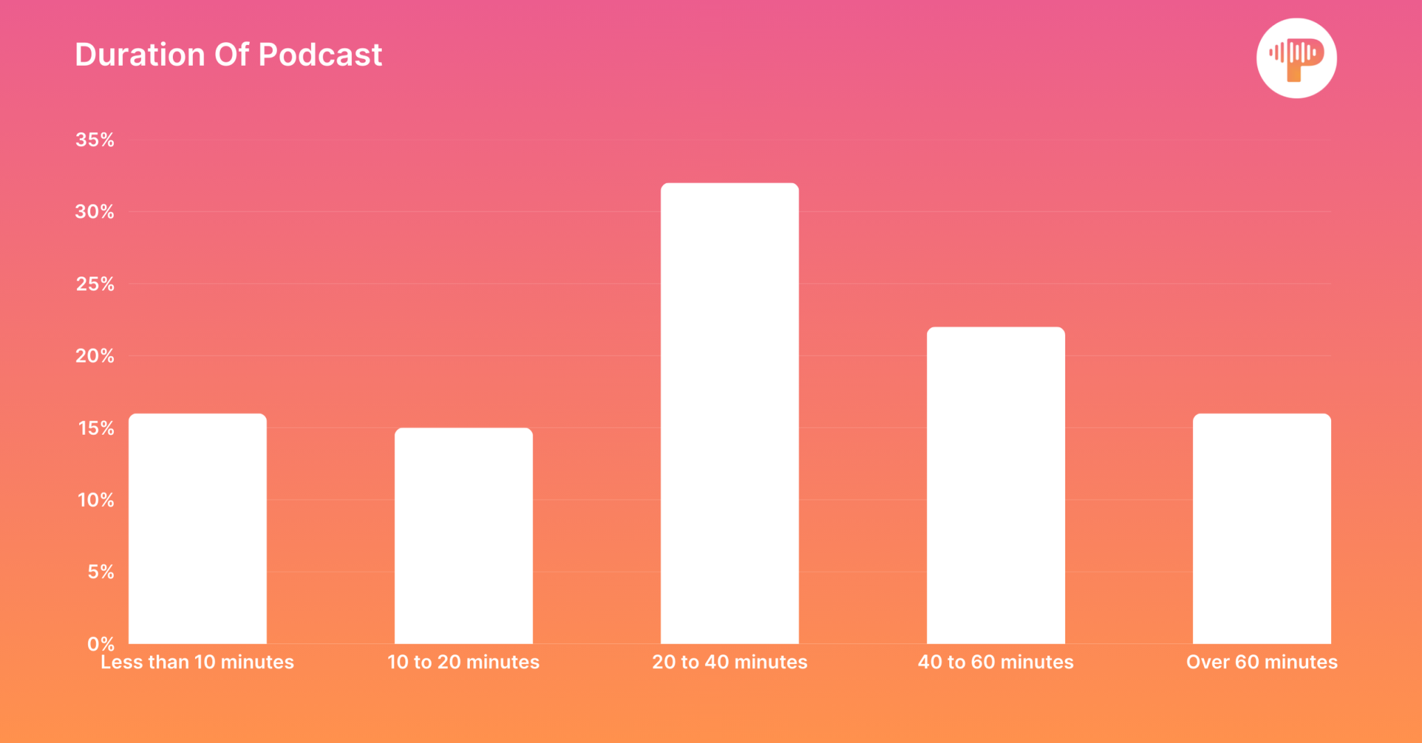 33 Podcast Statistics 2025 (Number of Podcasts & Viewership)